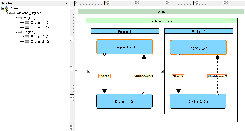 SCXML-tutorial | SCXML illustrated examples and tutorials